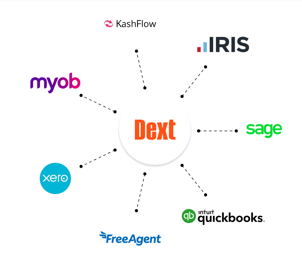 Financial Management with Xero and Receipt Bank Integration